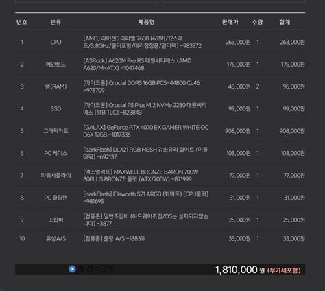 견적문의 컴퓨터 견적 이륙해도 될까요 디지털 컴퓨터폰it 에펨코리아 견적문의 컴퓨터 견적 이륙해도 될까요 디지털 컴퓨터폰it 에펨코리아