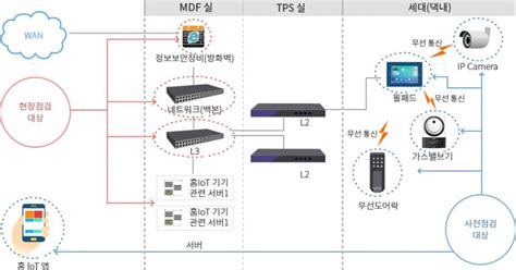 우수 성공 사례 홈iot용 앱 보안 난독화 기술 Ngensoft