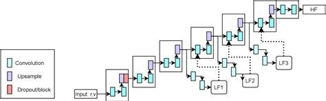 Figure 1 From Multifidelity Data Fusion In Convolutional Encoder