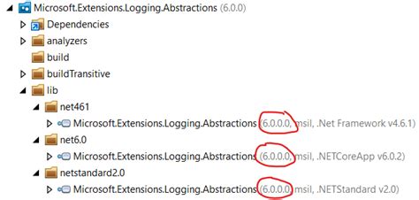 Nuget Packaging Series 2 Beware Of Dll Version Conflicts Sven Hübner It