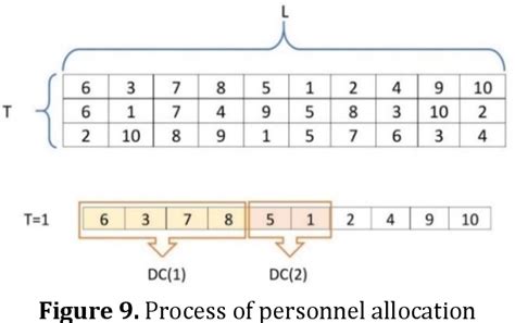 Figure 1 From A Sustainable Closed Loop Location Routing Inventory Problem For Perishable