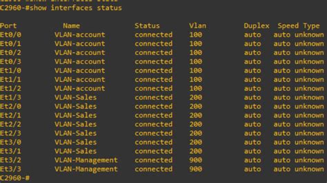 Internetworks What Is Cisco Management VLAN How To Configure VLAN Management CCNA Security