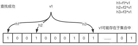 Redis高级特性一 Bitmaps与布隆过滤器bitmaps 与 布隆过滤器 Csdn博客 Redis高级特性一 Bitmaps与布隆过滤器bitmaps 与 布隆过滤器 Csdn博客