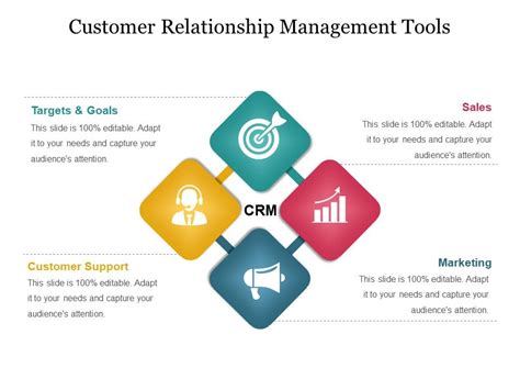 Customer Relationship Management Tools Powerpoint Themes Powerpoint