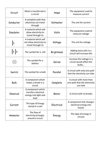 Electrical Circuits Revision Worksheet By Csnewin Teaching Resources Tes