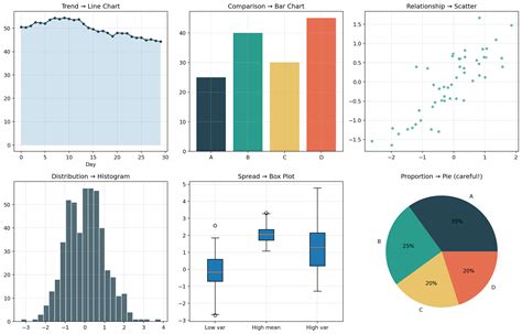 Matplotlib Tutorial Homepage