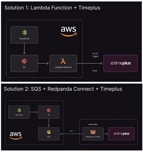 dunith danushka on linkedin cost efficient and scalable object stores