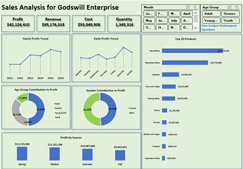 quantum analytics ng on linkedin excel excel powerbi mssqlserver