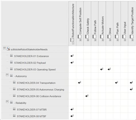 建立架构与需求之间的可追溯性 Matlab And Simulink