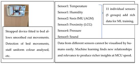 Example Of An Installed Multisensor Microcontroller Device Download