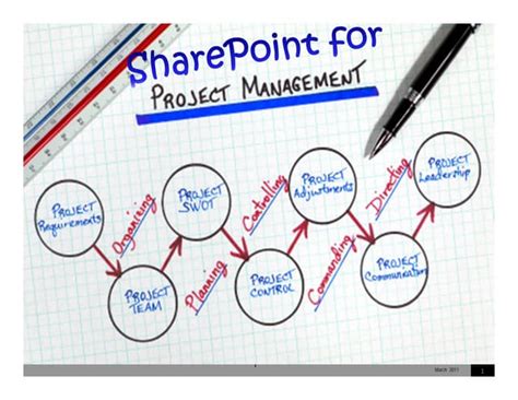sharepoint for project management ppt