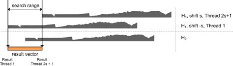 Normalized Cross Correlation Between Two Column Histograms H 1 And H 2