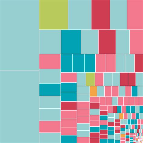 Tableau Beginner Bootcamp Data Dozen