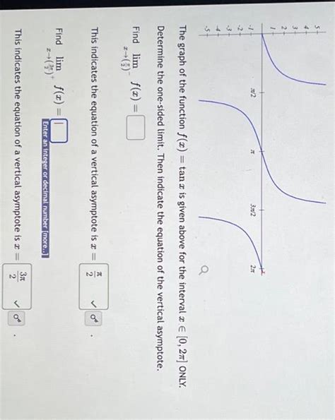 Solved The Graph Of The Function F X Tanx Is Given Above