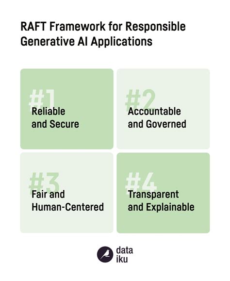 [ebook] Build Responsible Generative Ai Applications