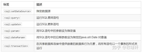 JavaWeb详解第六篇之JSTL标签简介 知乎
