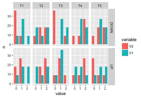 R How To Get Rid Of Wider Bars Of A Ggplot Plot With Geom Bar In Cases Of Count Stack