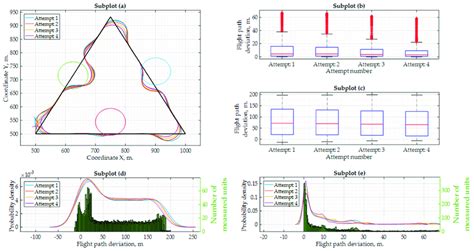 Results Of The Software In The Loop Simulation With The ArduPilot Download Scientific