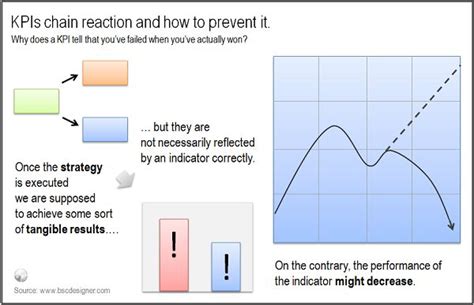12 Steps System For The Most Challenging Metrics And Kpis