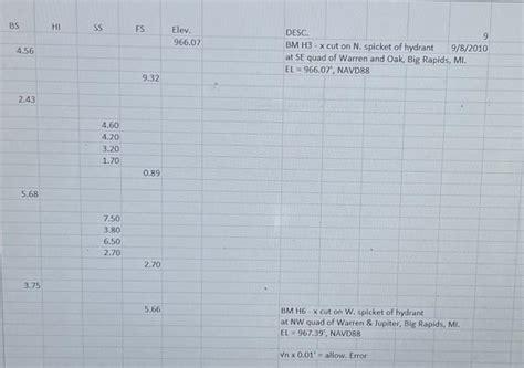 Solved Complete The Set Of Profile Leveling Notes Solved Complete The Set Of Profile Leveling Notes