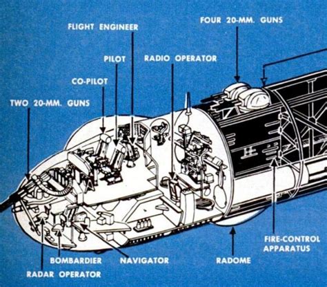 B36 Cockpit