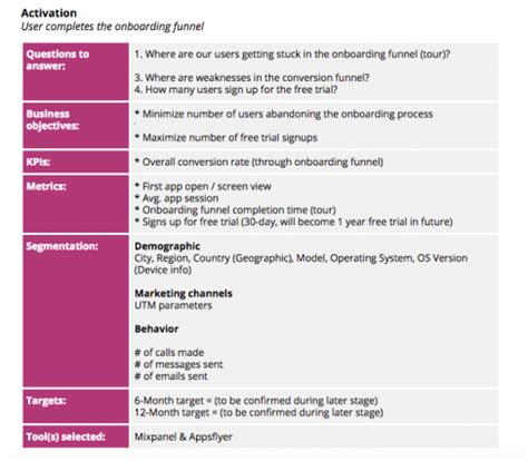 SaaS Data Planning A Start To Finish Guide To Implementation
