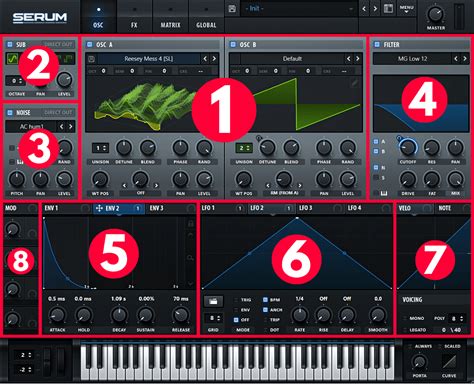 Serum Synthesizer Vst Plugin Explained