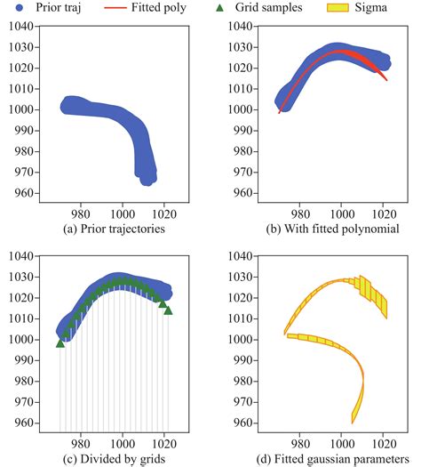 Vehicle Motion Prediction At Intersections Based On The Turning