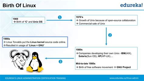 Linux Tutorial For Beginners Linux Administration Tutorial Linux
