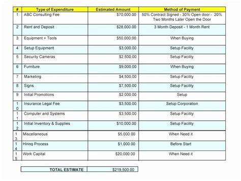 Start Up Expense Template