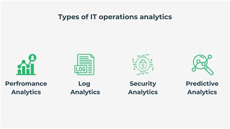 It Operations Analytics Dronahq Low Code App Development Platform