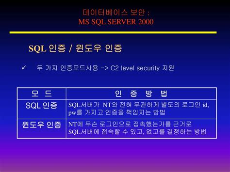 ppt 보안기능 적용사례 demo in ms sql server 2000 powerpoint presentation id