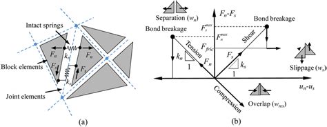 Schematic Diagram Of Hydraulic Fracture Propagation Model Based On The Download Scientific