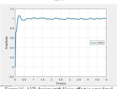 Figure 1 From Design Of Fractional Order Pid Controller Based Automatic Voltage Regulator System