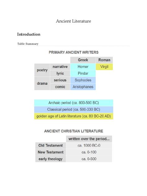 Ancient Literature Pdf Poetry Bible