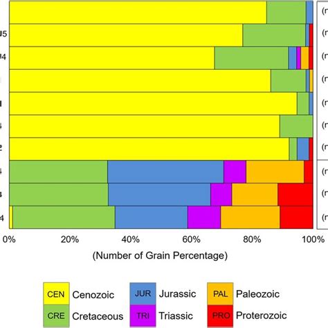 Selected Field Outcrop Photos And Paleocurrent Data From The Nemuro