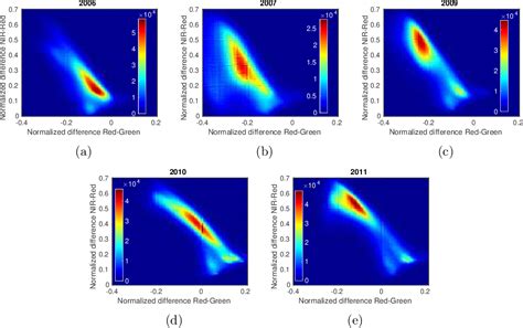 Figure 1 From Mrf Based Segmentation And Unsupervised Classification