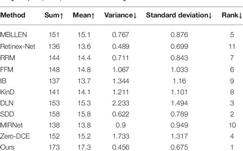 Figure 1 From Attention Guided Multi Scale Feature Fusion Network For Low Light Image