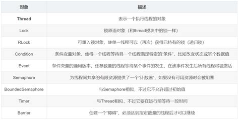 测试开发必备技能：python多线程处理 python 多线程 调试 csdn博客