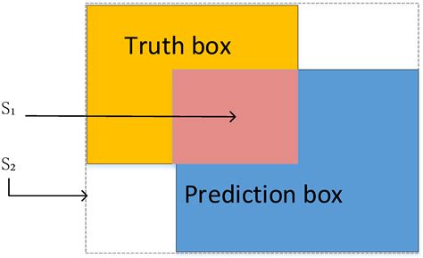 Electronics Free Full Text Defect Detection Method Of Phosphor In