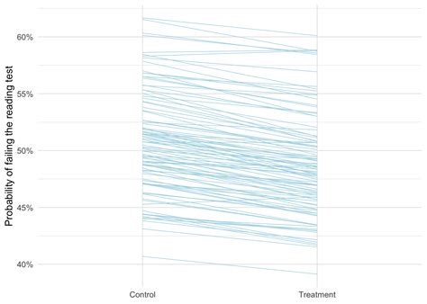 Paw Hansen Bayesian Analysis Of A Randomized Controlled Trial I Specifying The Priors