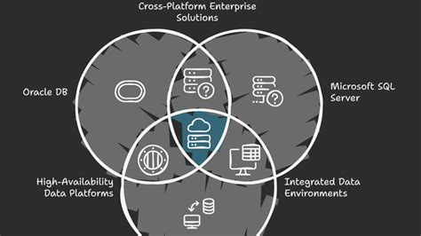 001📜 Similarities And Differences In Architecture Of Oracle Db Microsoft Sql Server And Ibm Db2