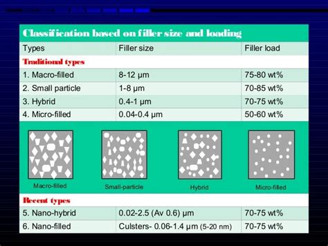 Composite Resin Dental Material