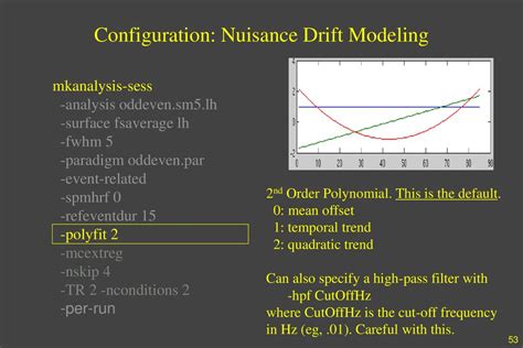 Fmri Analysis With The Freesurfer Functional Analysis Stream Fs Fast Preprocessing First