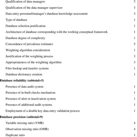 Flowchart Showing The Steps And Processes Dqas Database Quality
