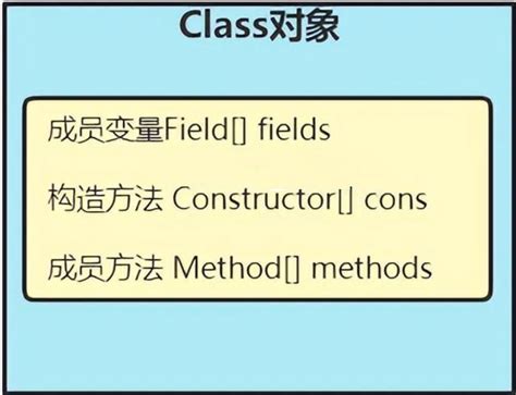 Java反射机制详解：功能、应用与优缺点 Csdn博客