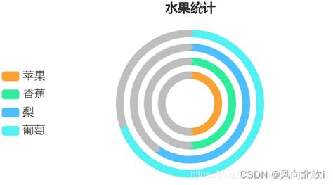Echarts圆环占比效果 Csdn博客