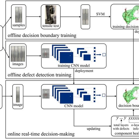 Diagram For The Real Time Structural Quality Validation Approach In The Download Scientific