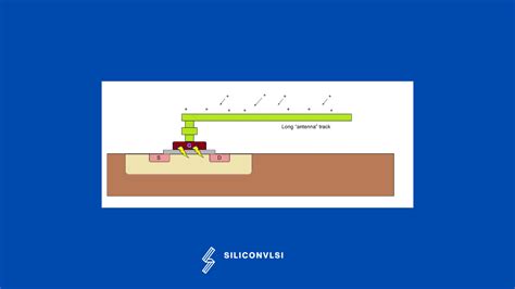 Antenna Effect In Vlsi Physical Design At Ramon Dupre Blog