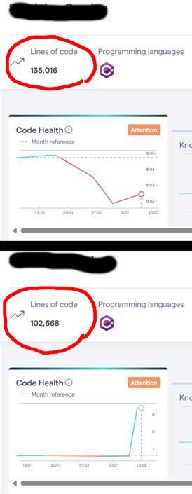 More Does Not Mean Best Write Less Code David Whitney 13 Comments